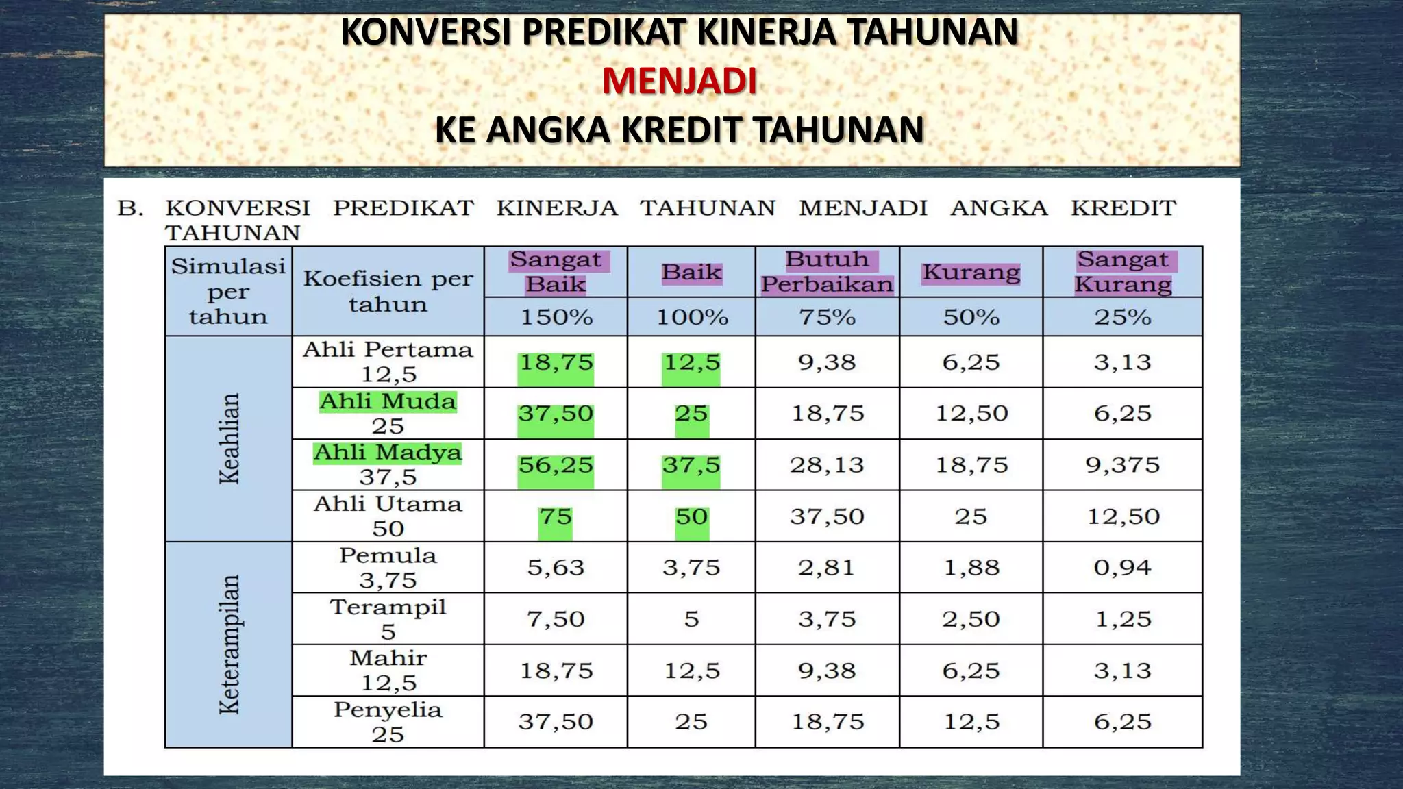 0. PPT Konversi SKP 2023 okkk.pptx