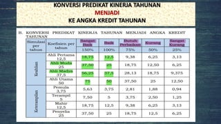 0. PPT Konversi SKP 2023 okkk.pptx