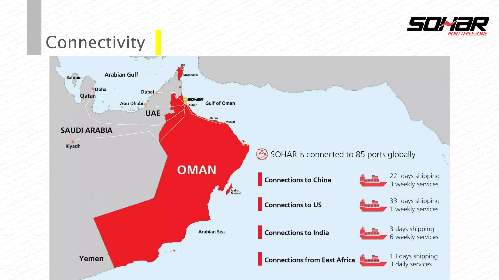 SOHAR Port and Freezone | PPTX