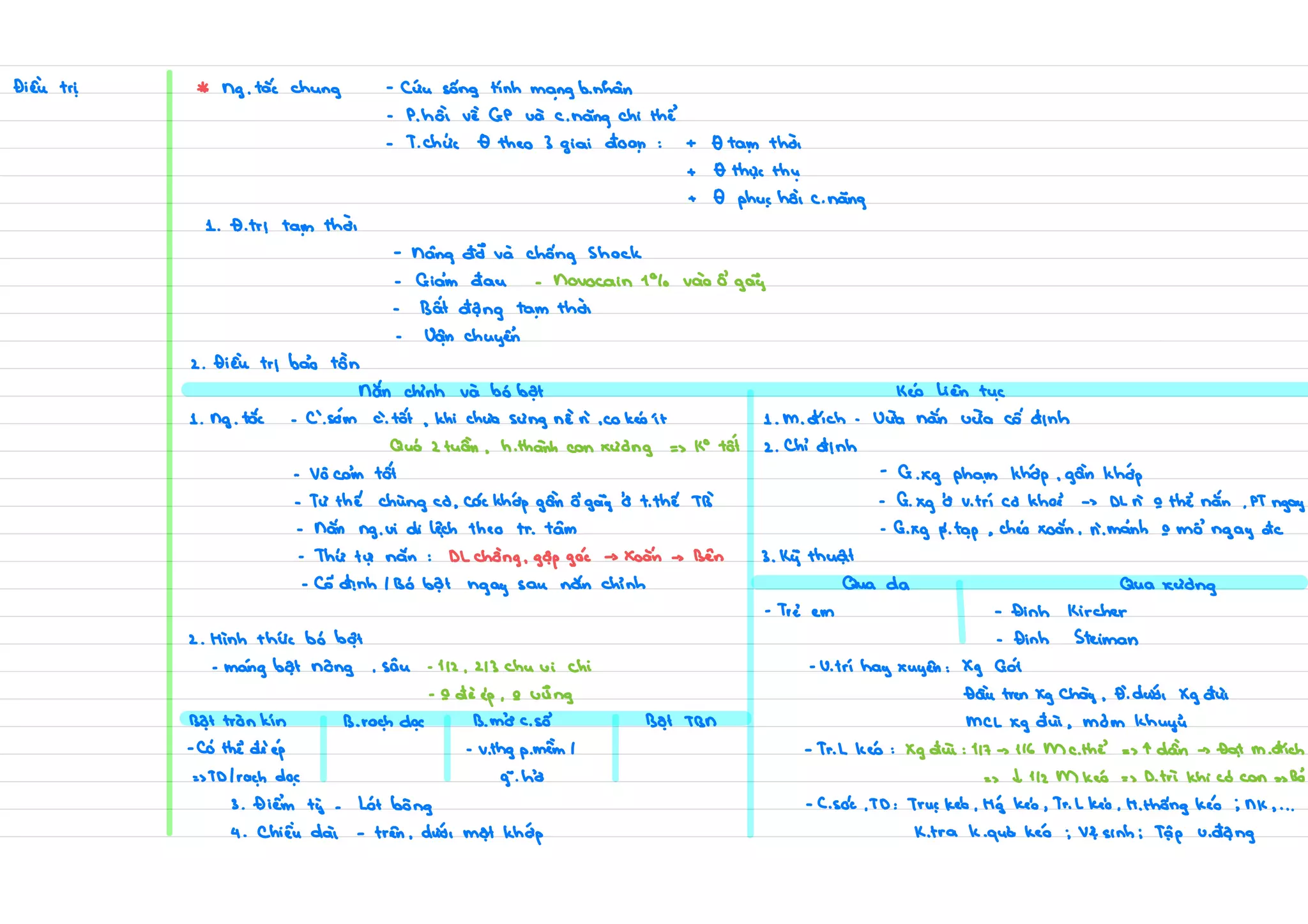 Mindmap Đề cương Ngoại Khoa Y4-Y6[Tiếng Việt]. | PDF | Free download