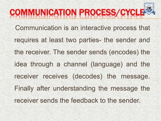 0.Basics Communication intro,Def,Rolec Classification (5).ppt