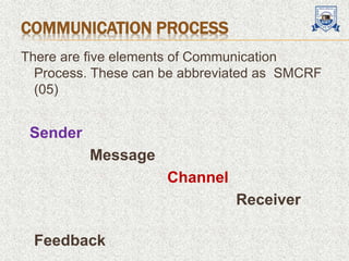 0.Basics Communication intro,Def,Rolec Classification (5).ppt