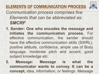 0.Basics Communication intro,Def,Rolec Classification (5).ppt