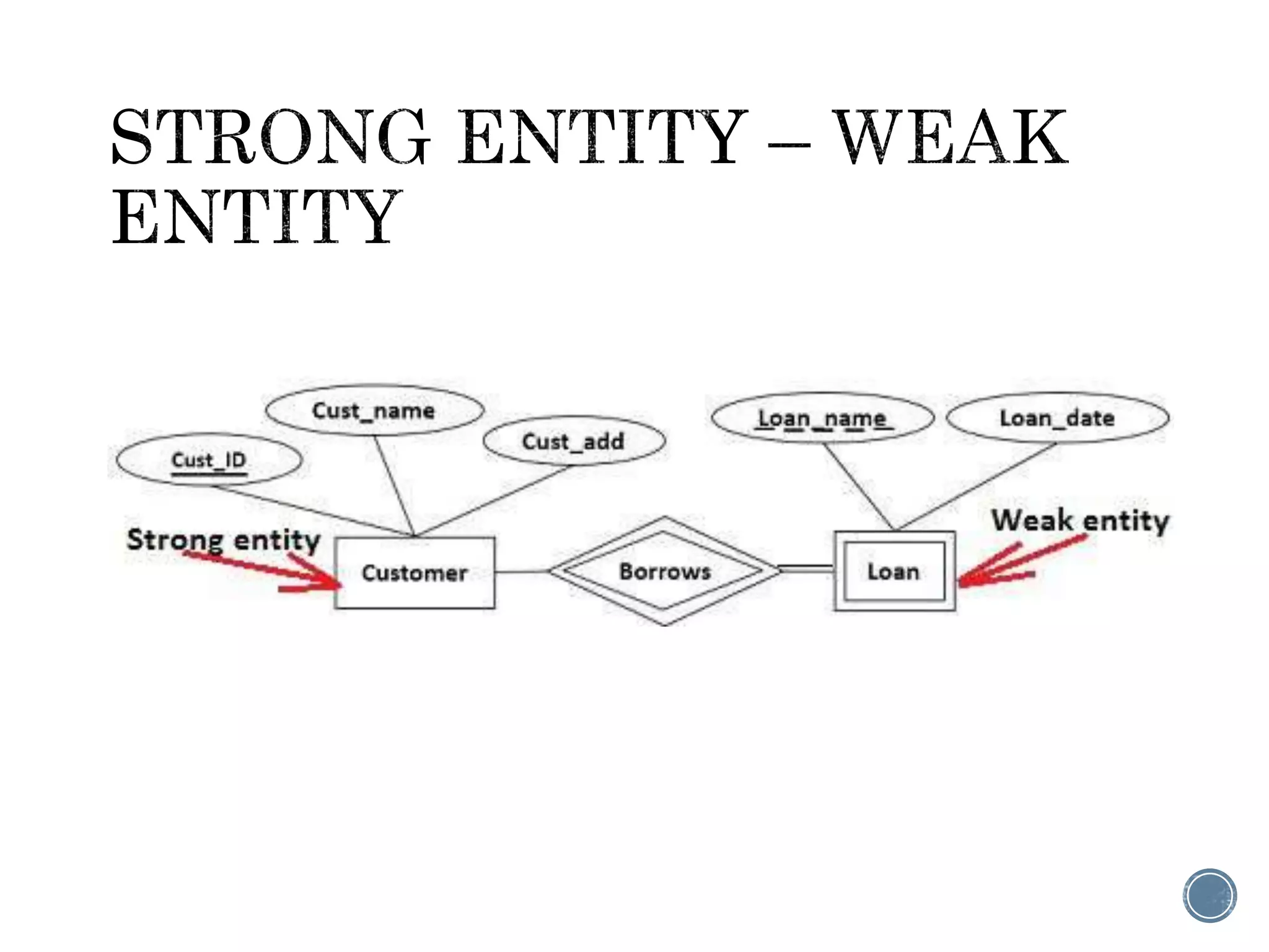 0. PPT ER Model.pptx