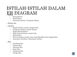 0. PPT ER Model.pptx