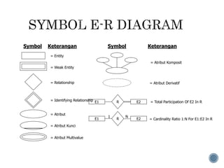 0. PPT ER Model.pptx