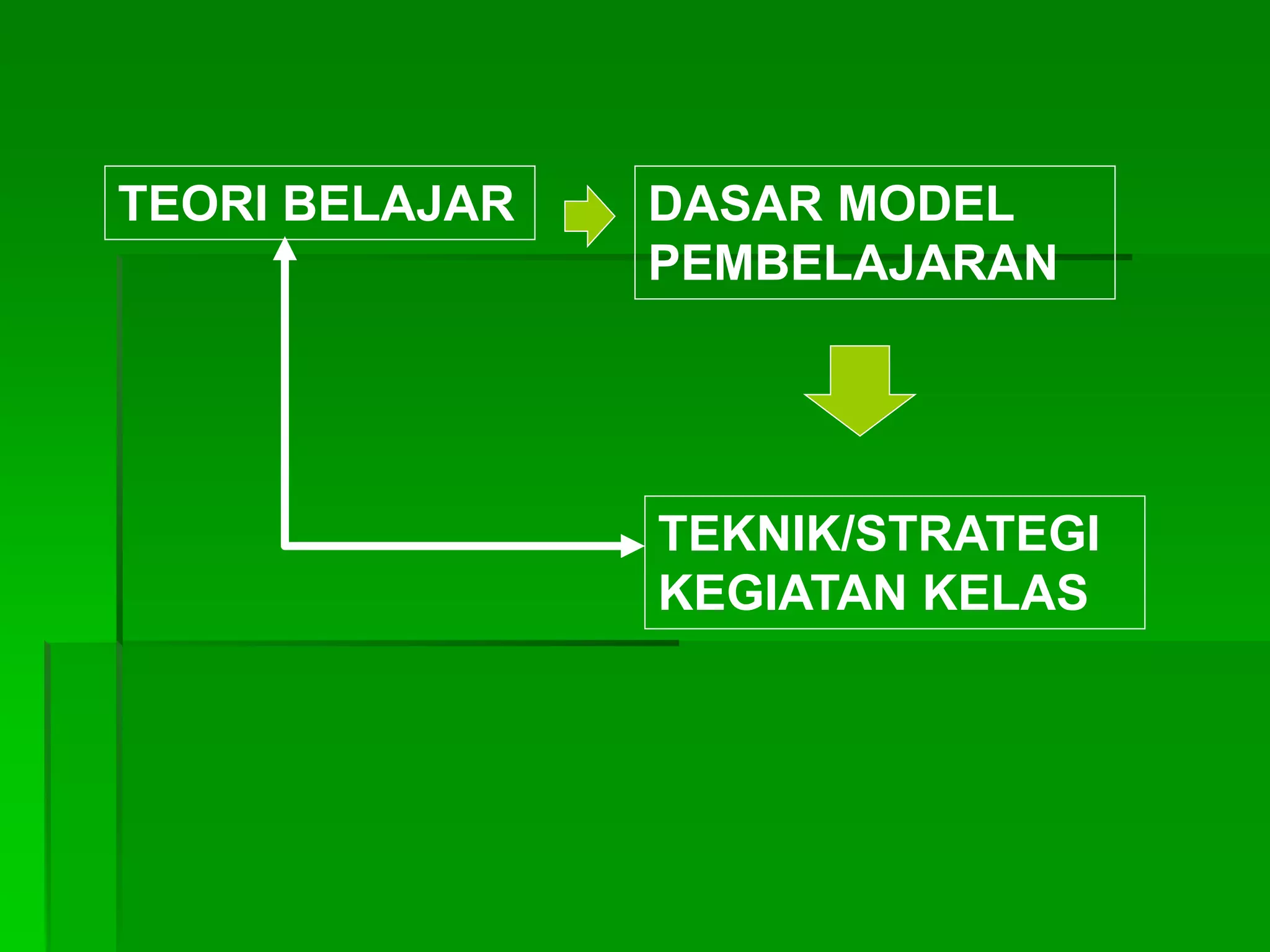 0. Model-Pembelajaran PAIKEM, CTL, DLL.ppt