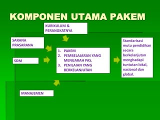 0. Model-Pembelajaran PAIKEM, CTL, DLL.ppt