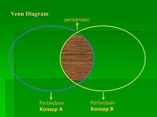 0. Model-Pembelajaran PAIKEM, CTL, DLL.ppt