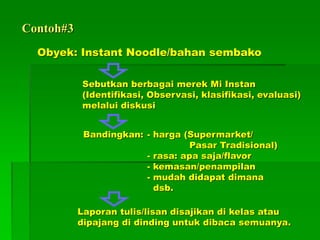 0. Model-Pembelajaran PAIKEM, CTL, DLL.ppt
