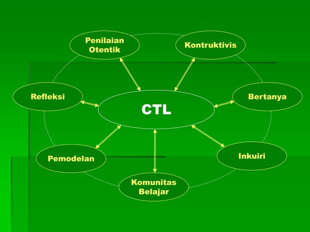0. Model-Pembelajaran PAIKEM, CTL, DLL.ppt