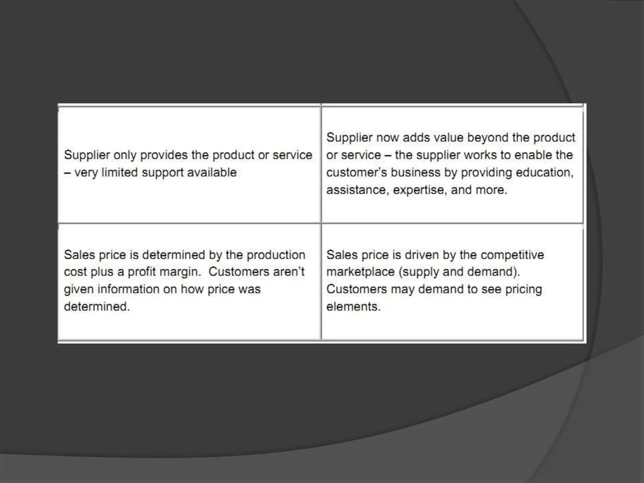 Basic Selling Skill.pptx