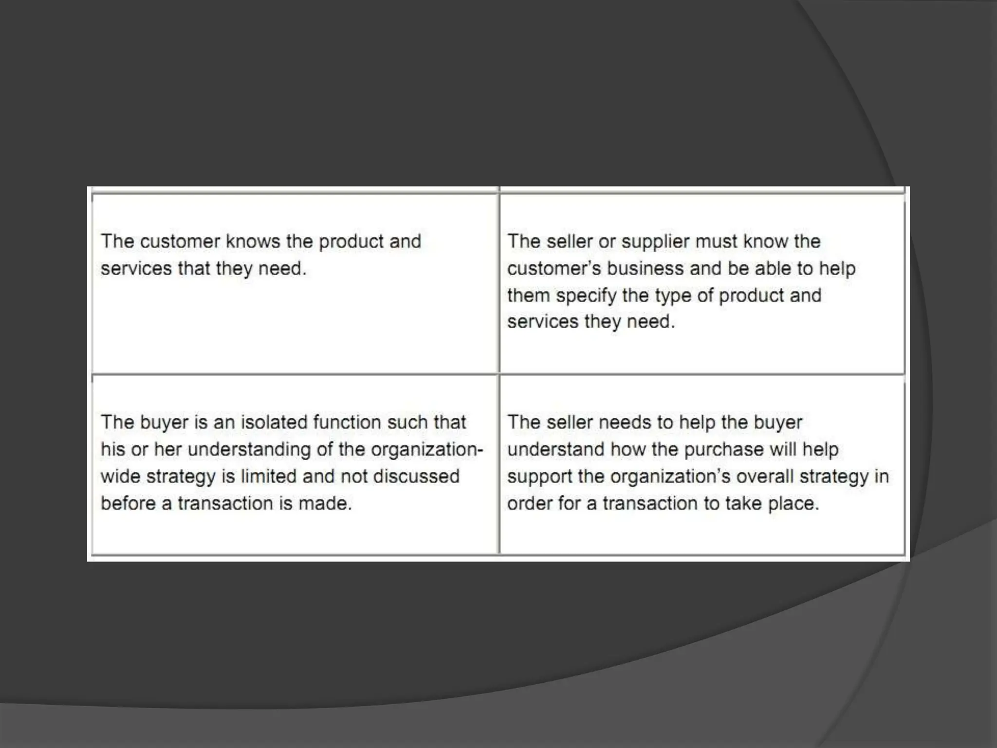 Basic Selling Skill.pptx