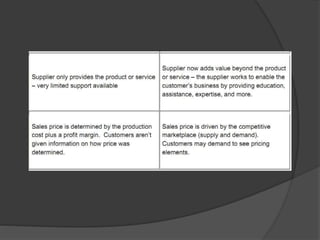 Basic Selling Skill.pptx