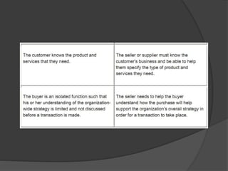 Basic Selling Skill.pptx