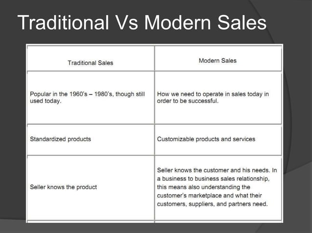 Basic Selling Skill.pptx