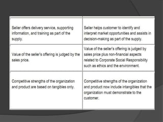 Basic Selling Skill.pptx