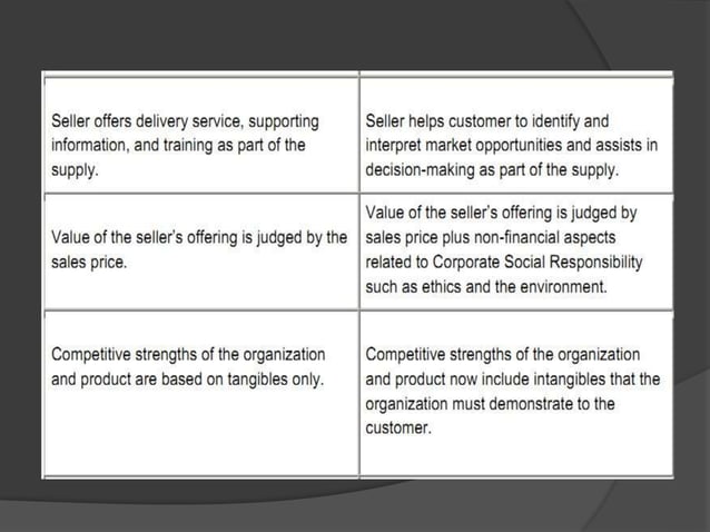 Basic Selling Skill.pptx