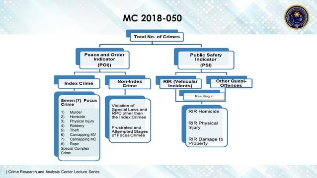 0. Lecture Series on PNP MC 2018-050.pdf | Crime & Harmful Acts to ...