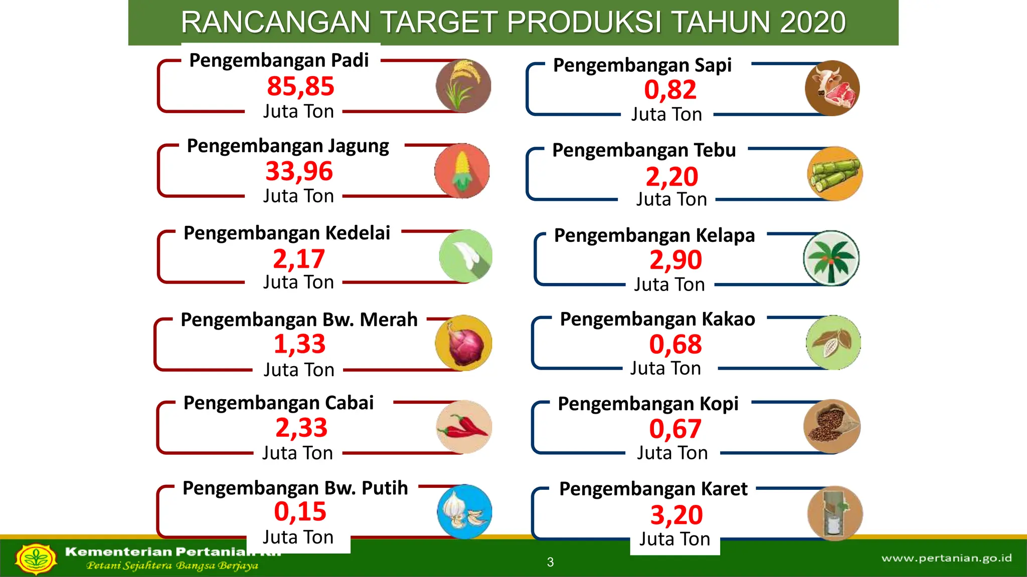 0. Bahan Karo Rakortek_02.pptx