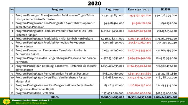 0. Bahan Karo Rakortek_02.pptx
