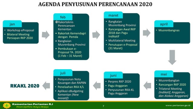 0. Bahan Karo Rakortek_02.pptx