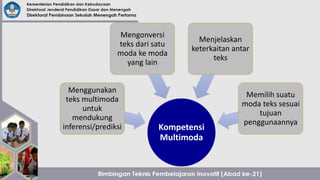 0.3. PPT_MU_Literasi_Pemb Abad 21.pptx