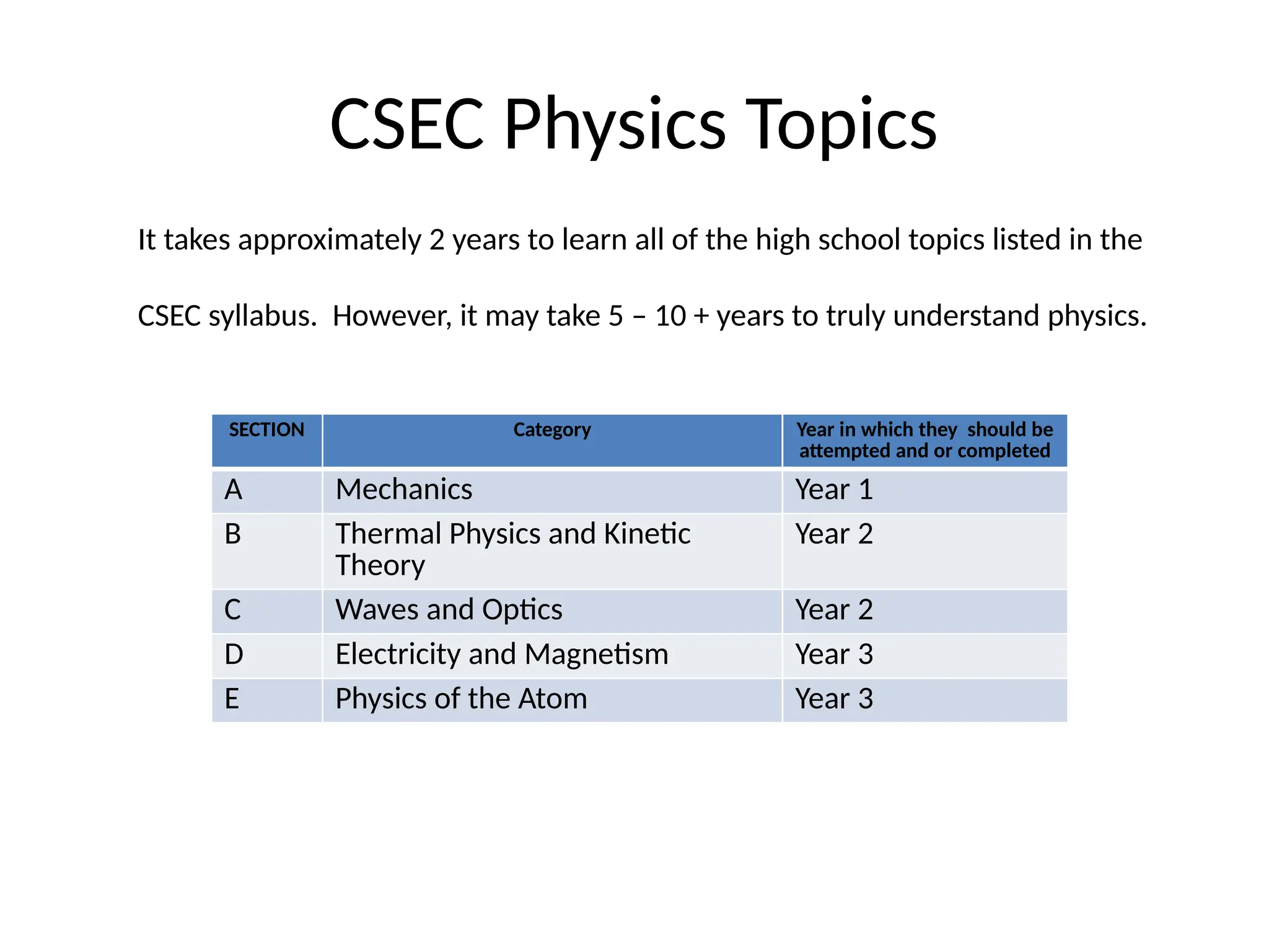 0.__Intro_to_Physics.pptx.pdf