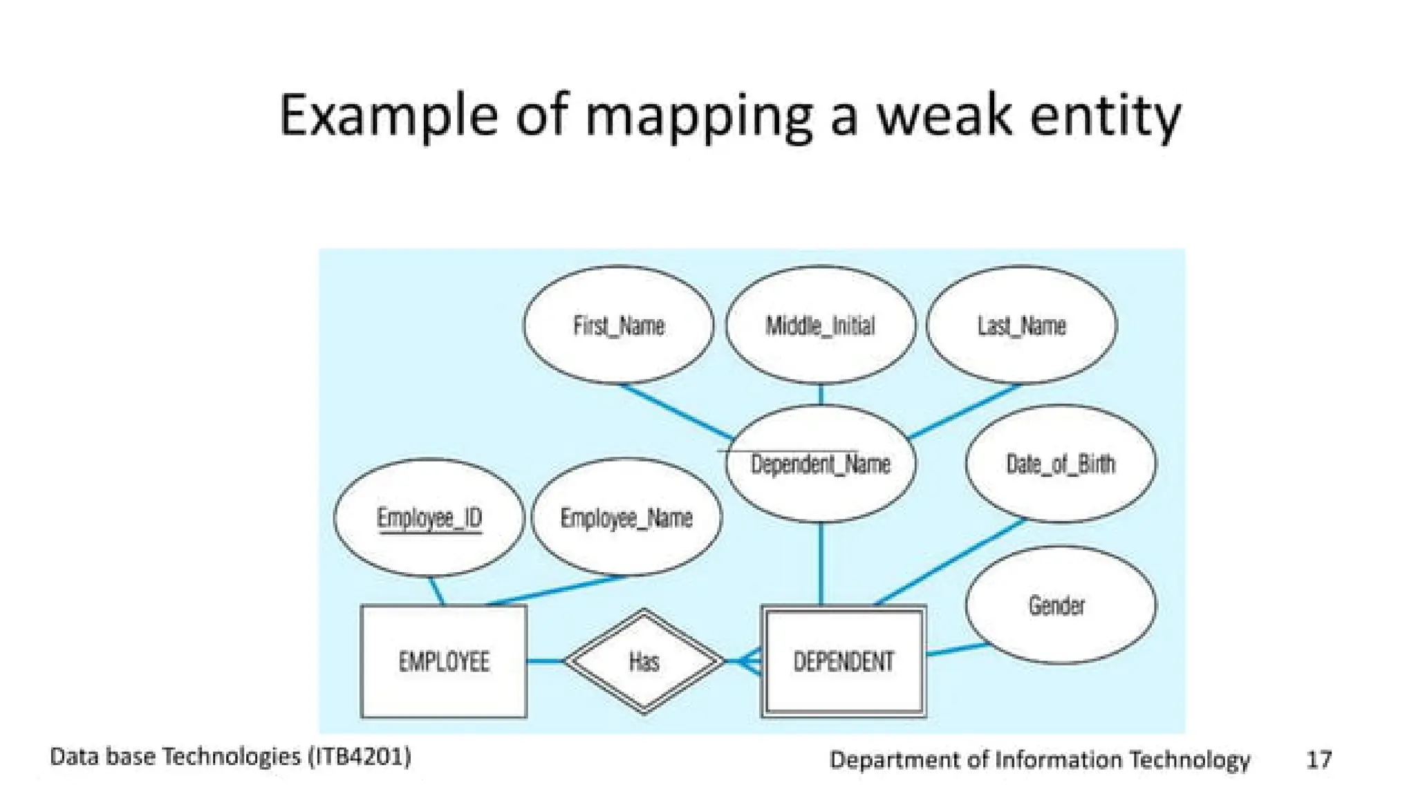 relational management computer engineering | PPT