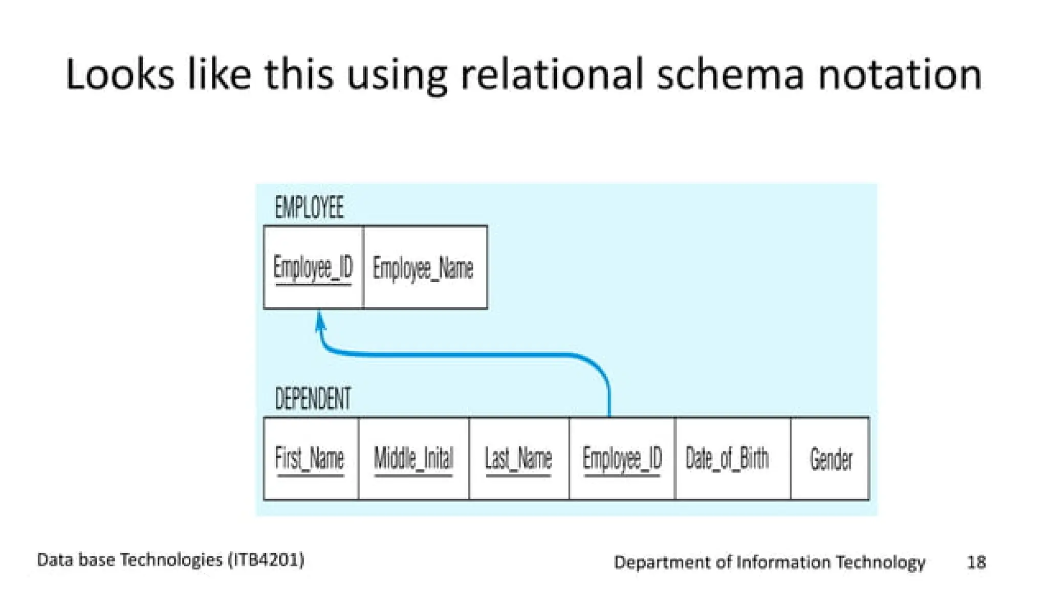 relational management computer engineering | PPT
