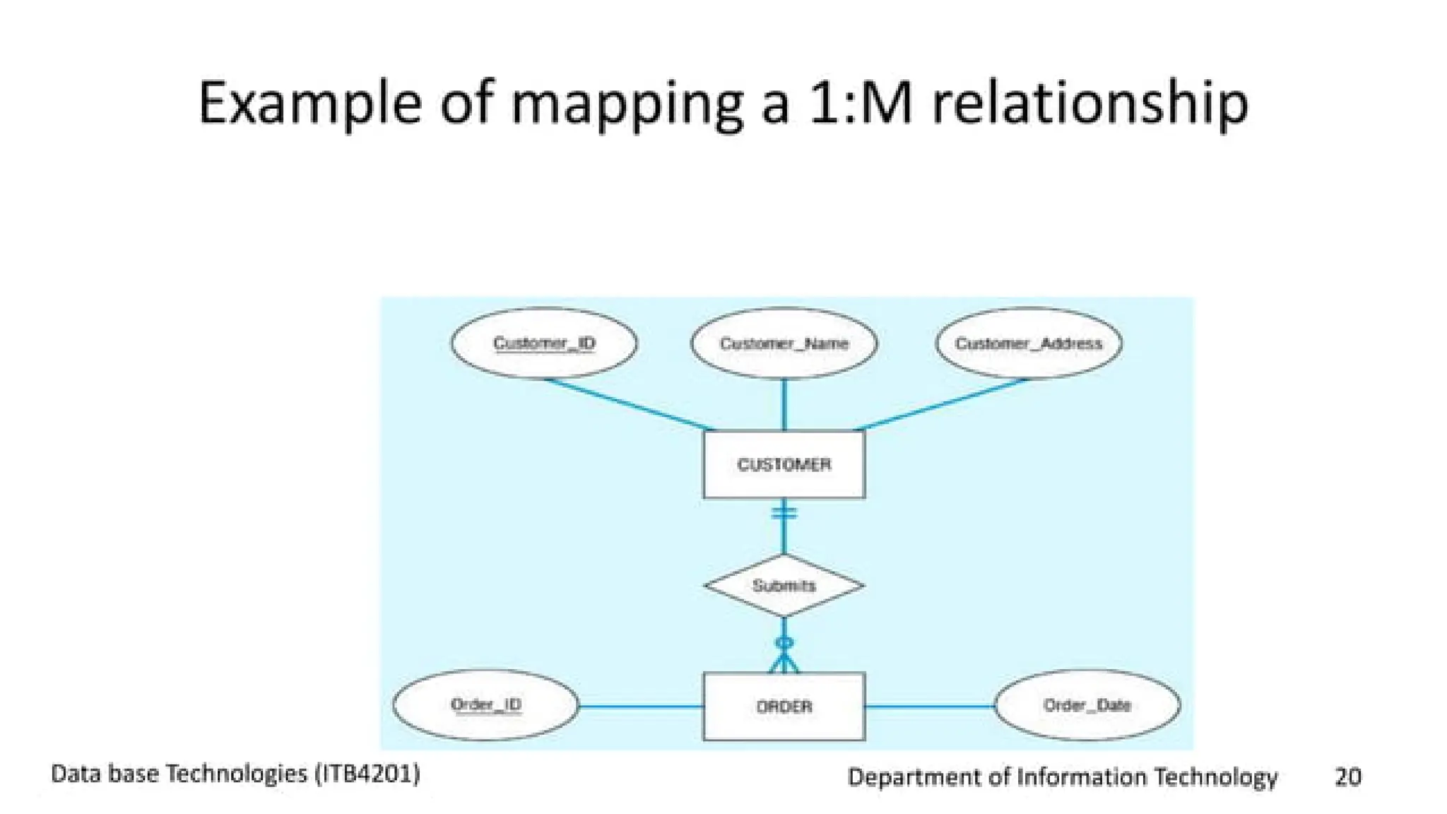 relational management computer engineering | PPT