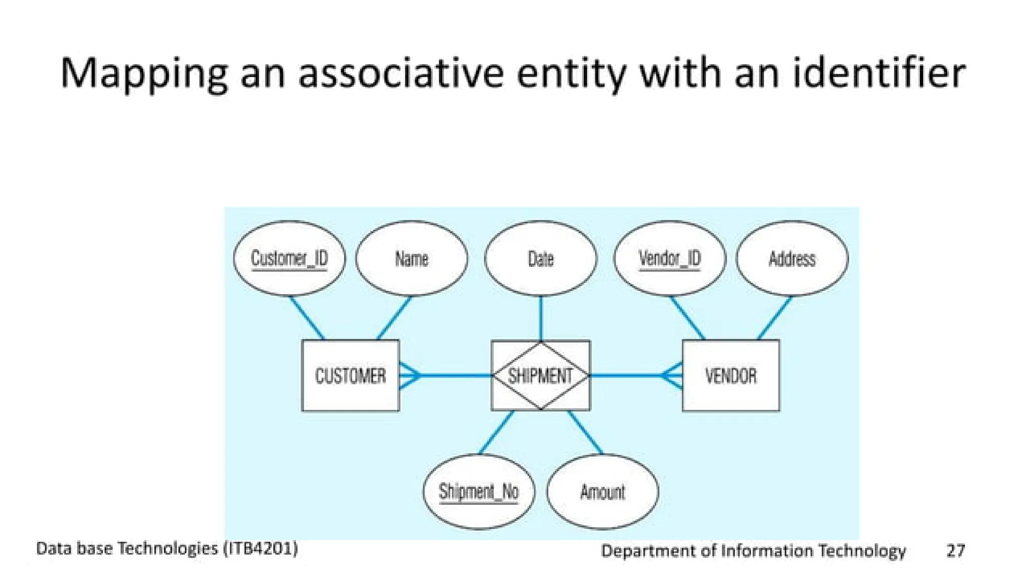 relational management computer engineering | PPT