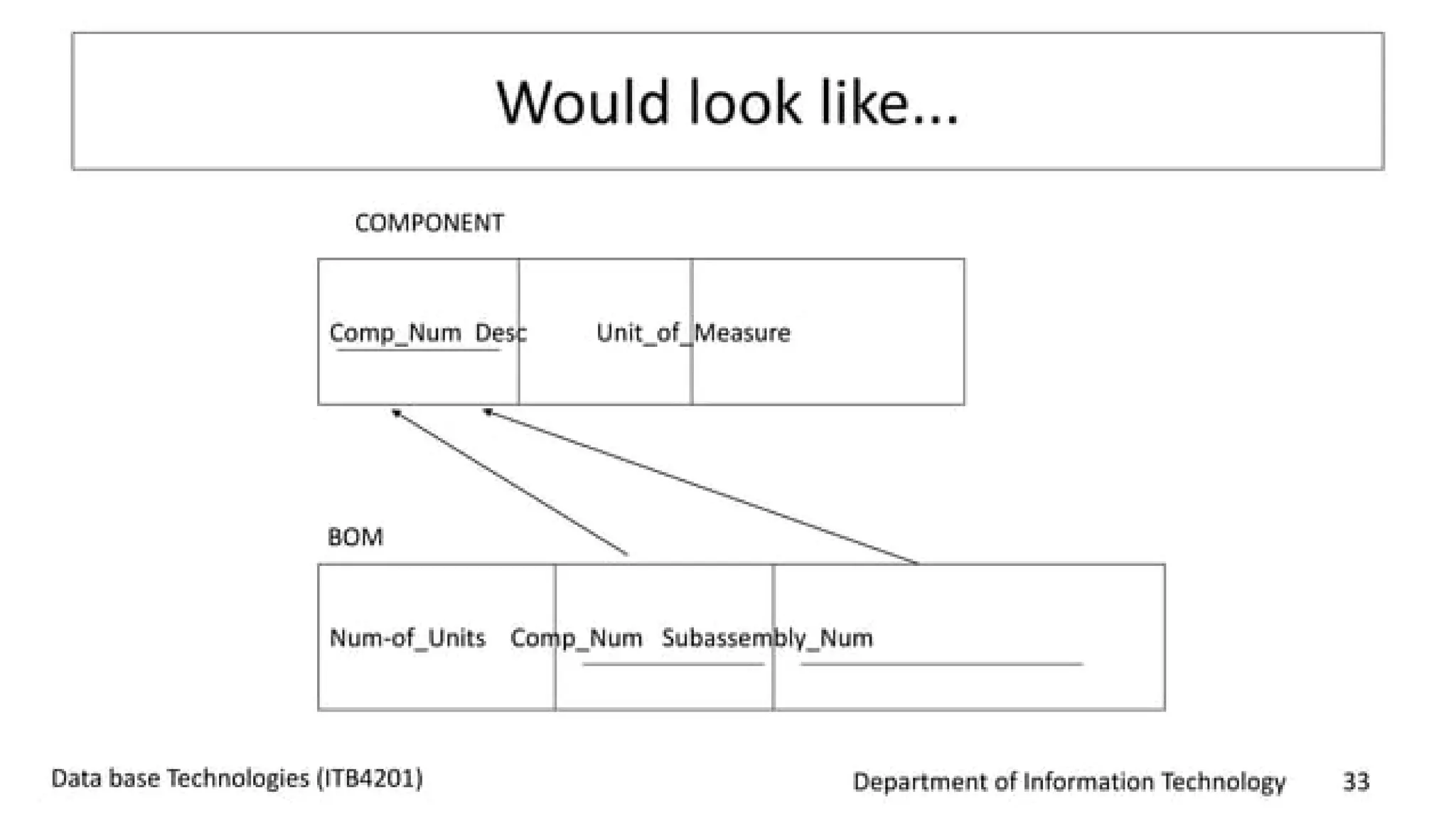 relational management computer engineering | PPT