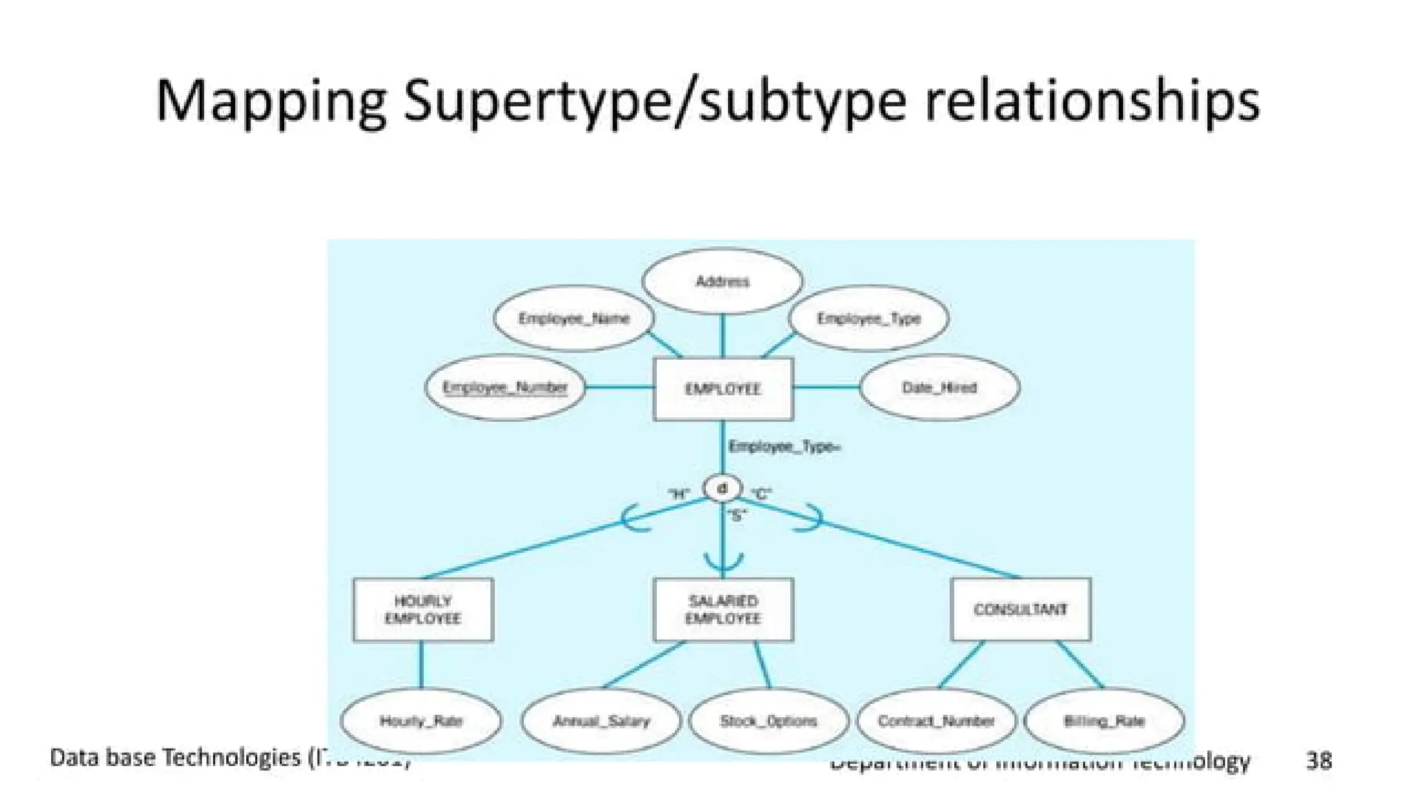 relational management computer engineering | PPT