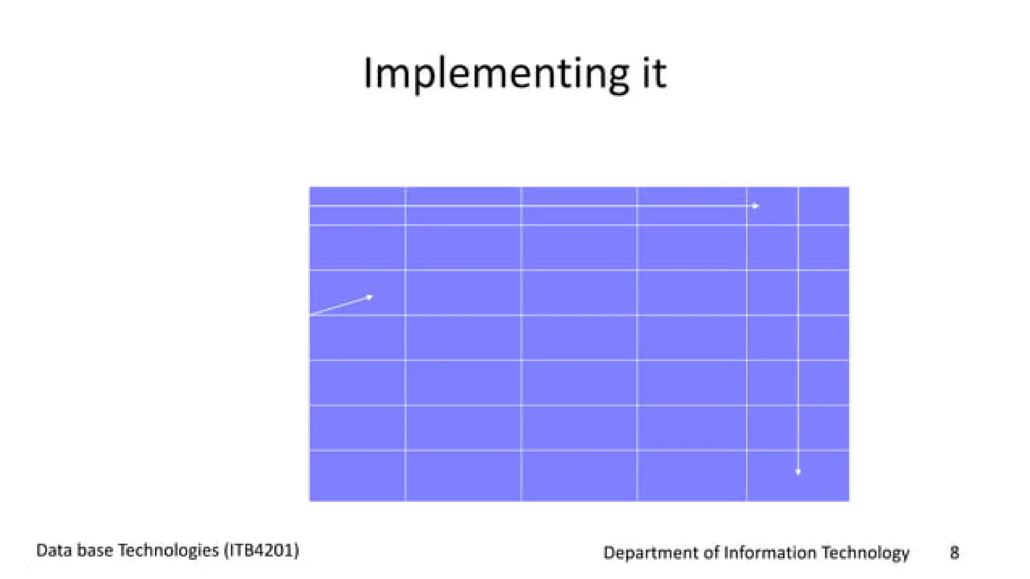 relational management computer engineering | PPT