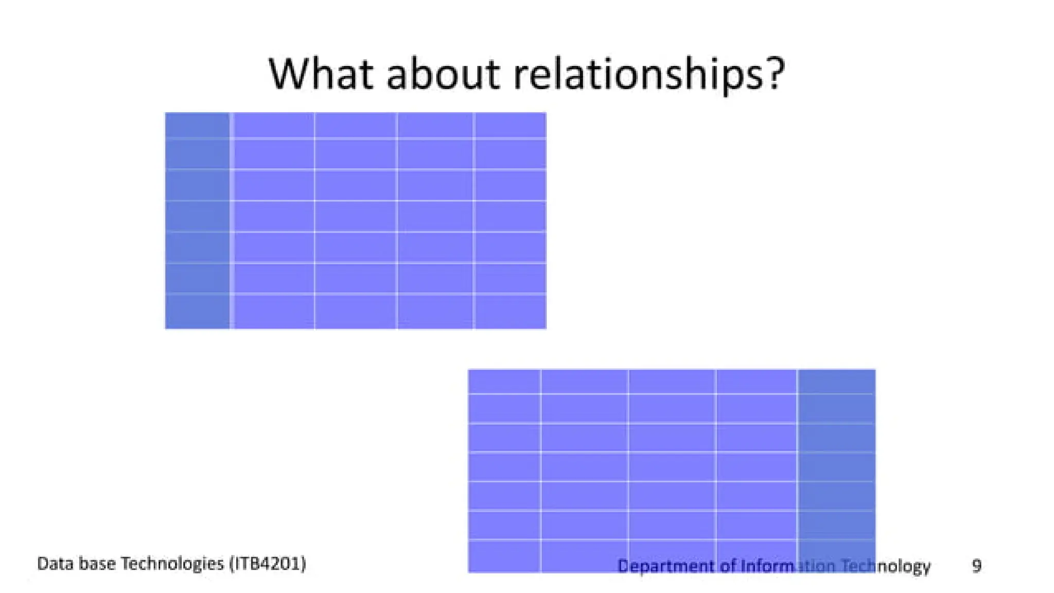 relational management computer engineering | PPT