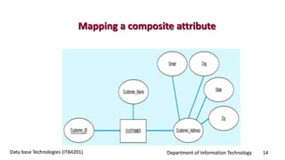 relational management computer engineering | PPT