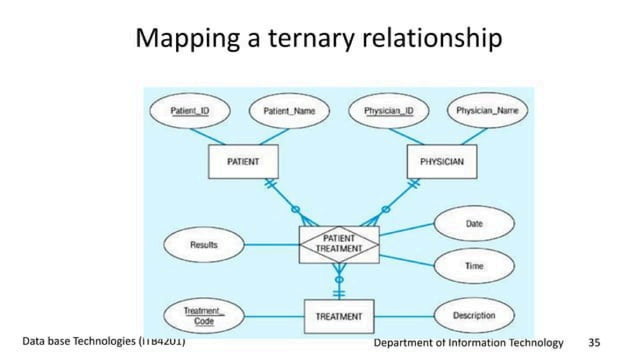 relational management computer engineering | PPT