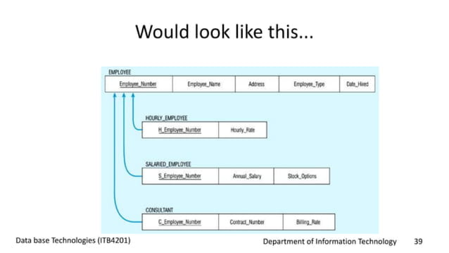 relational management computer engineering | PPT