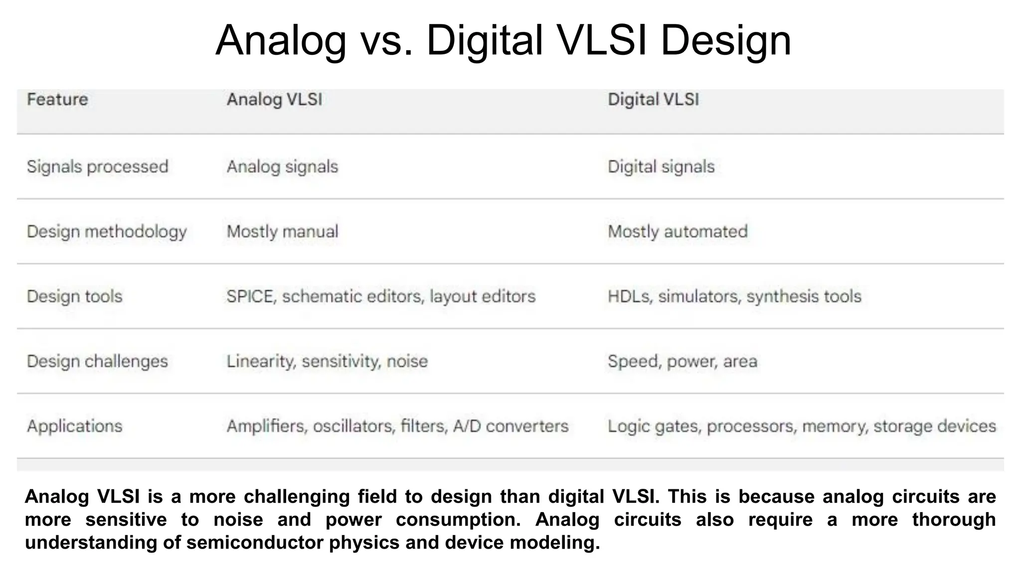 Analog VLSI CIrcuits_beforeMID_merged.pdf