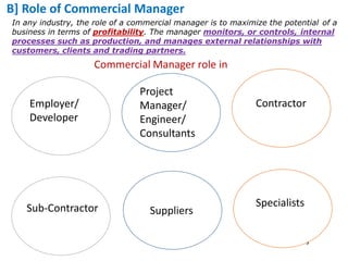 0.Commercial Management slides _Lvl3.pdf