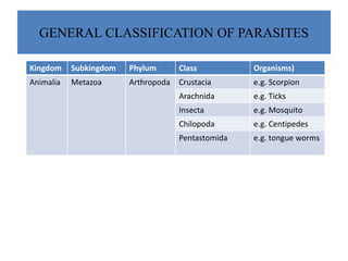 0. Introduction to Medical Parasitology.pptx