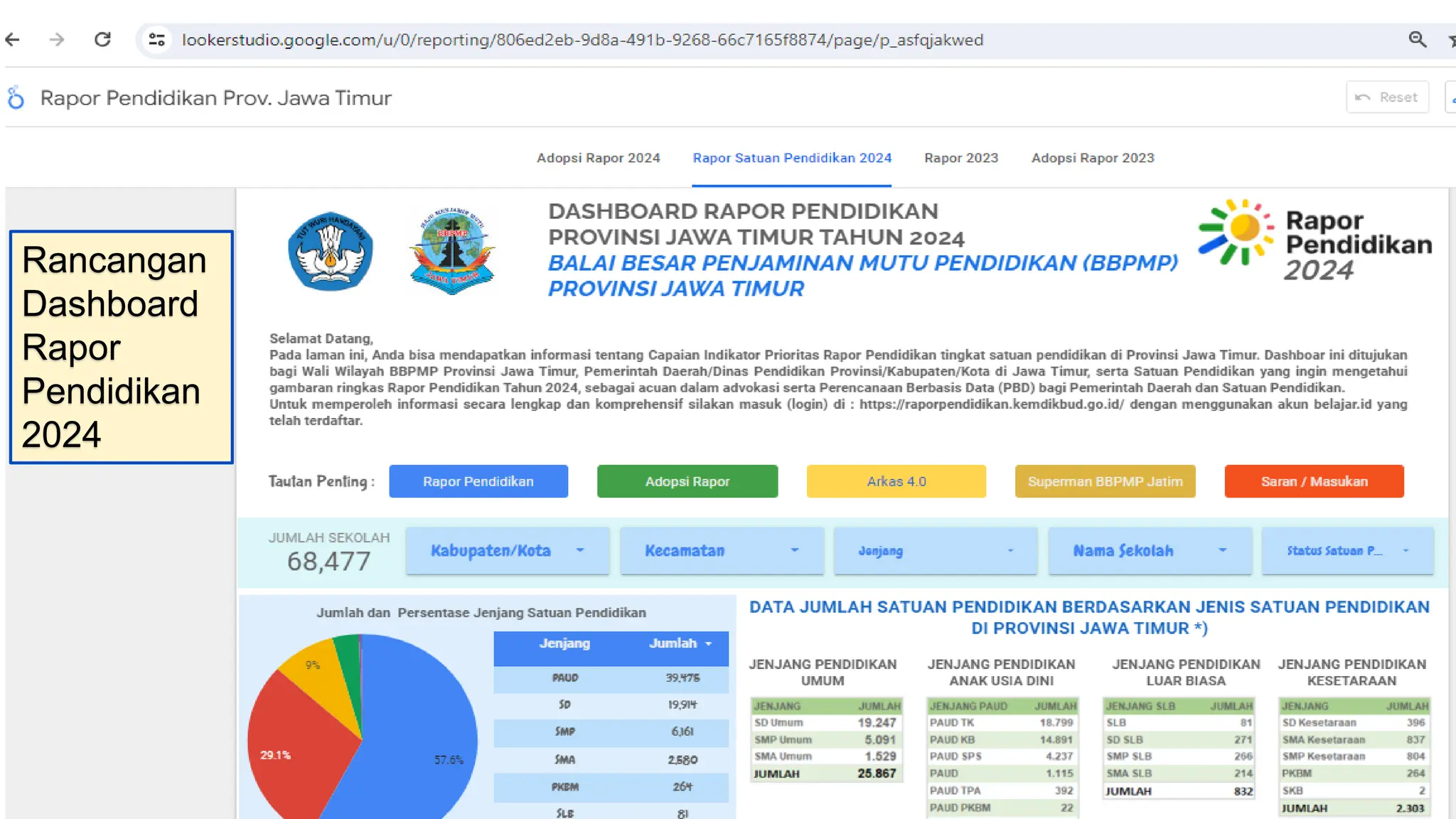 0. Rapor Pendidikan & PBD PEMDA 2024.pdf