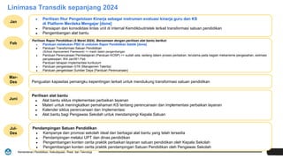 0. Rapor Pendidikan & PBD PEMDA 2024.pdf