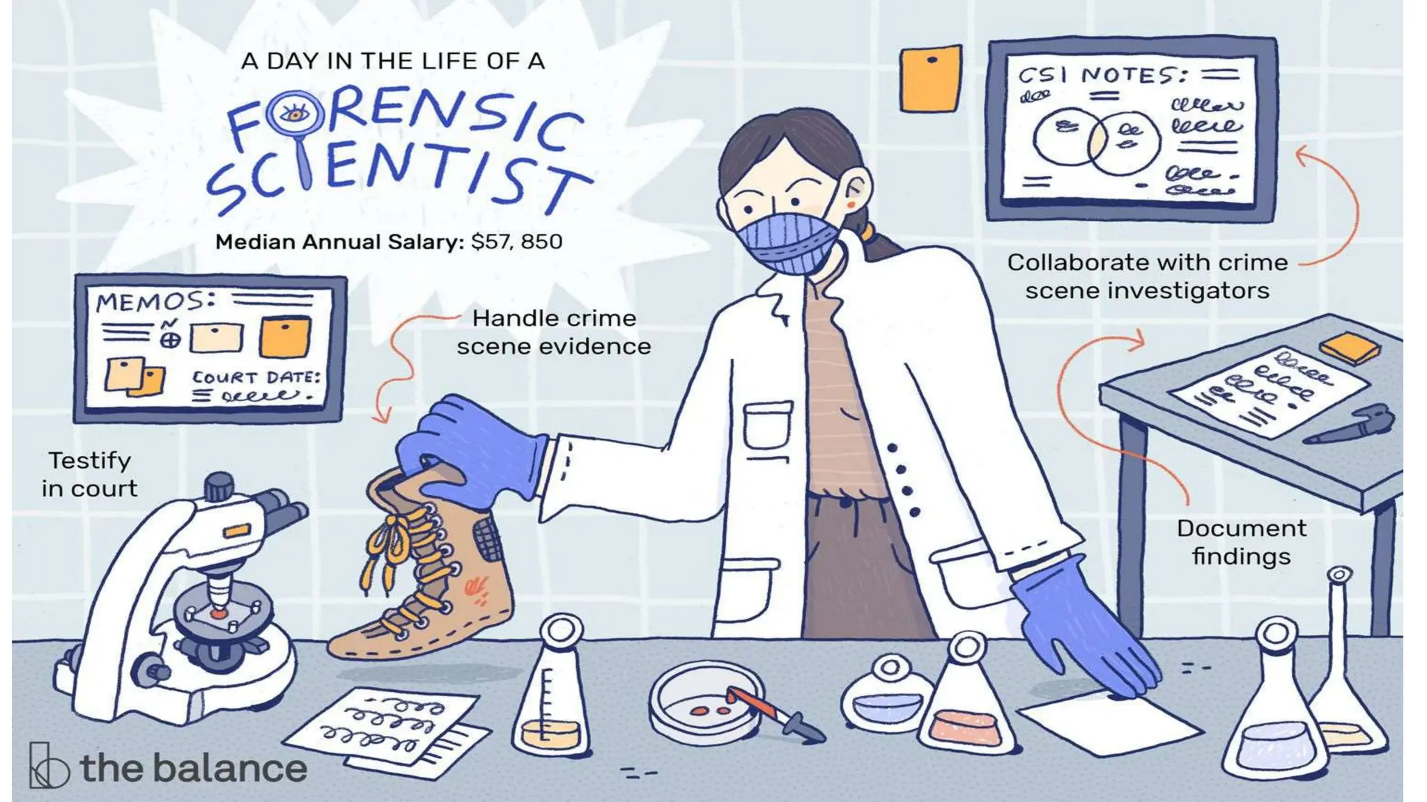 INTRODUCTION TO BASIC FORENSIC PATHOLOGY | PPTX