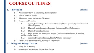 Fundamental of Thermodynamics Syllabus.pptx