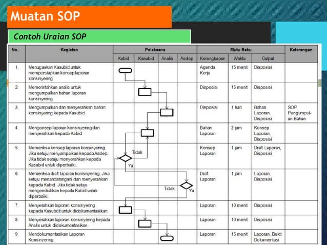 CONTOH Penyusunan SOP Kecamatan Kelurahan Kota Kediri 12-13 Juni 2024.pdf