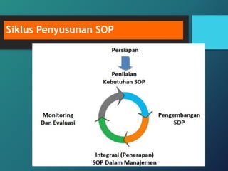 CONTOH Penyusunan SOP Kecamatan Kelurahan Kota Kediri 12-13 Juni 2024.pdf