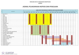 DOKUMEN PRESENTASI Pre Construction Meeting | PPTX
