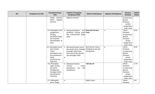 0. U ANALISIS SKL, KI KD SILABUS - KELAS 10 (oke).doc